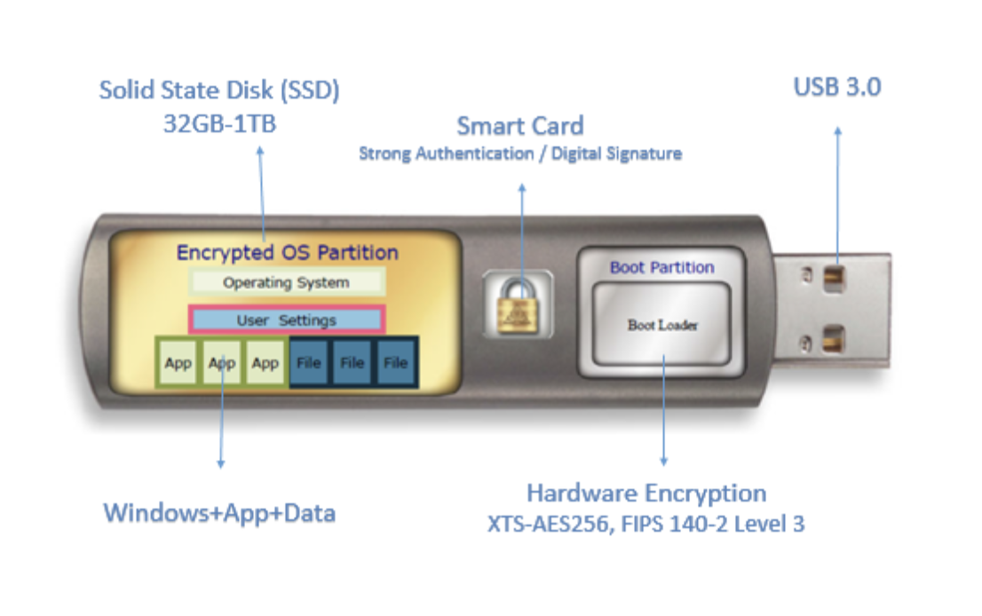 Win2go Solutions - SPIKEIT