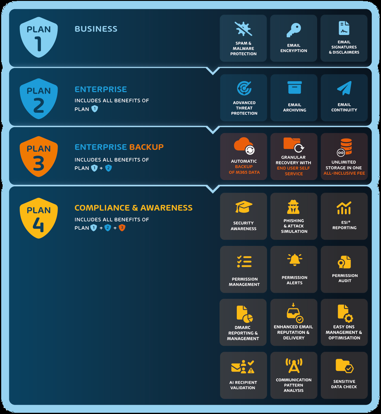 Hornet Security – ALL IN ONE PROTECTION FOR MICROSOFT 365 – SPIKEIT